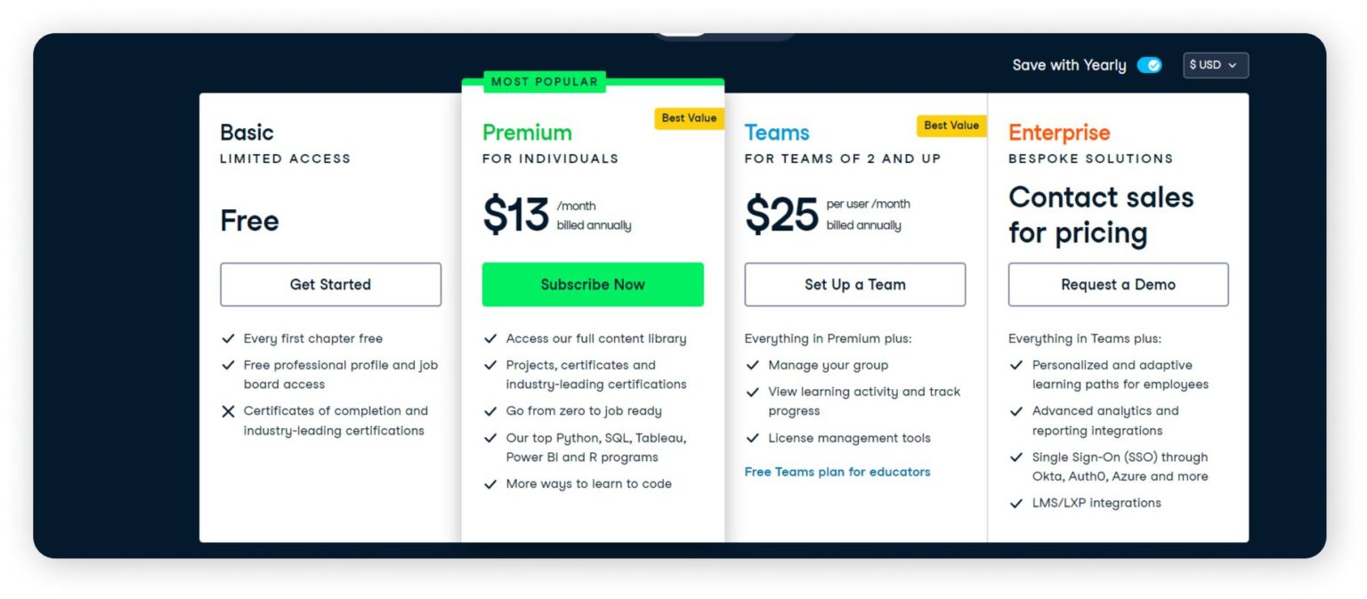 7 Best Online Learning Platforms In 2025 (Reviewed)