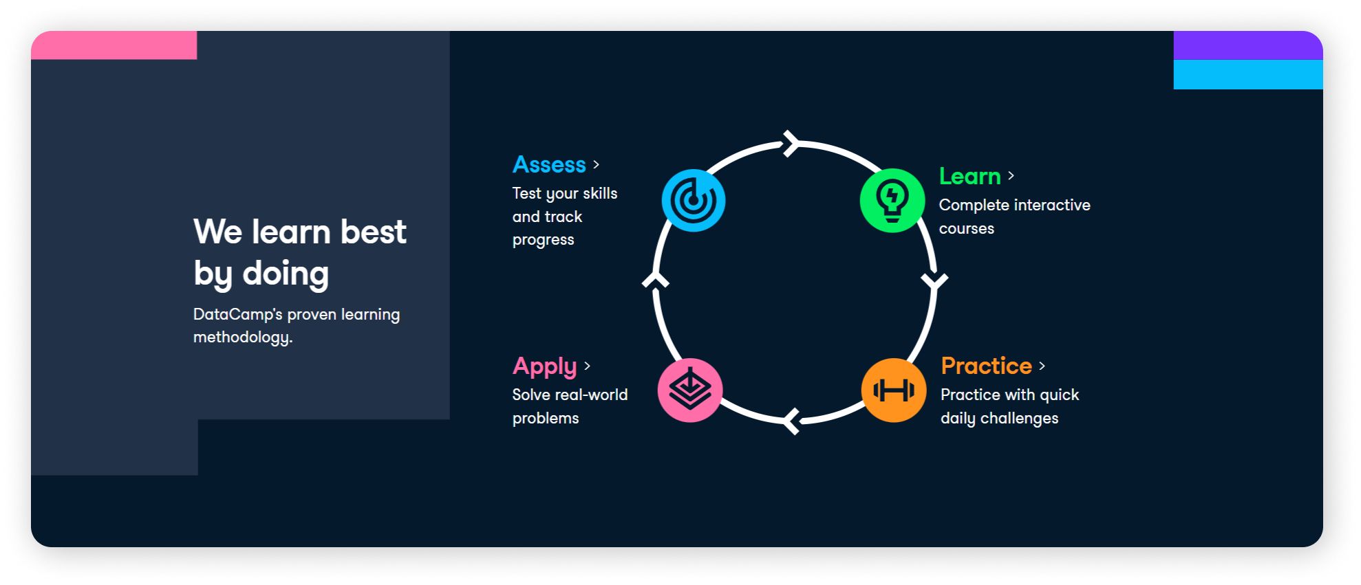7 Best Online Learning Platforms In 2025 (Reviewed)